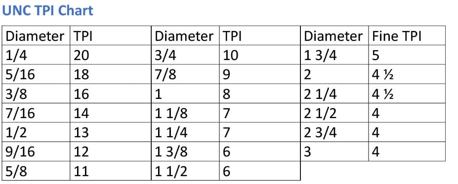 UNC Socket Set (Grub) Screws - Arun Fasteners